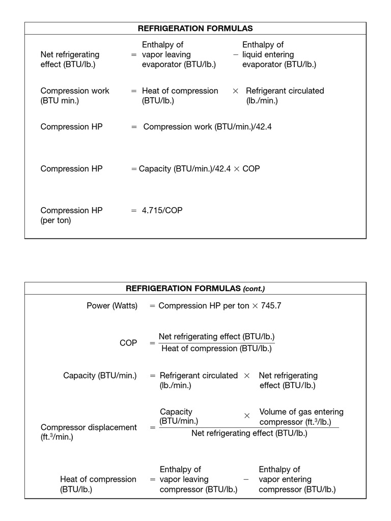 Btu Formula Charts