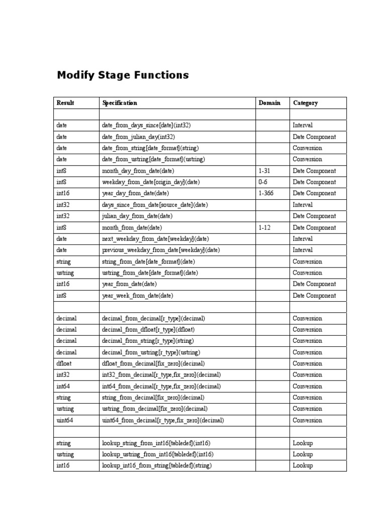 Modify Stage Functions Pdf String Computer Science Encodings