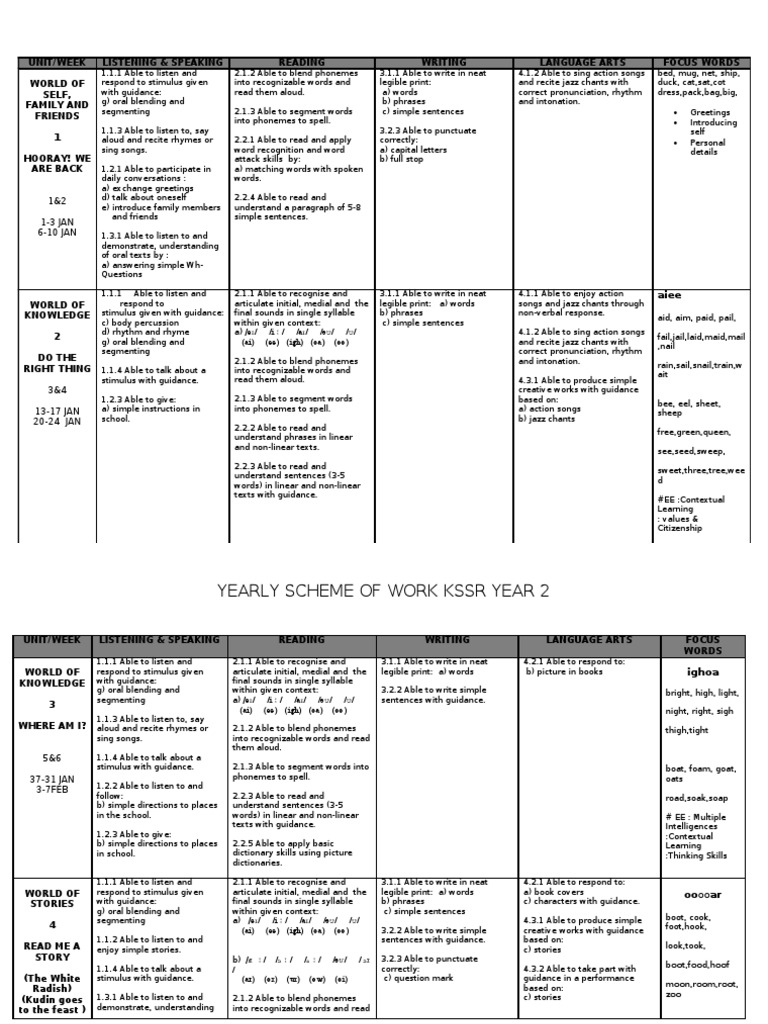 Yearly Scheme of Work Year 2 2013 | PDF | Phoneme | Word
