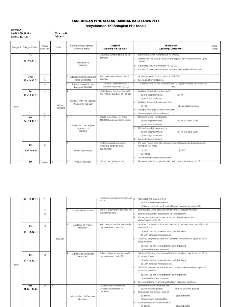 Rancangan Tahunan Matematik | PDF | Fraction (Mathematics) | Percentage