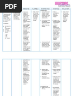 Nursing Care Plan Anemia | PDF | Anemia | Nursing