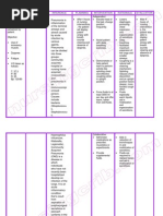 Nursing Care Plan Bronchial Asthma | PDF | Asthma | Respiratory Tract