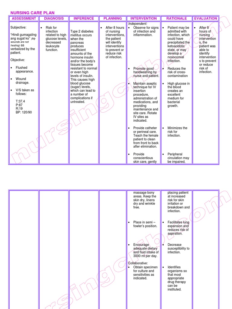Nursing Care Plan Diabetes Mellitus Type 2 | PDF | Diabetes | Insulin