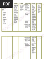 Nausea and Vomiting NCP | PDF