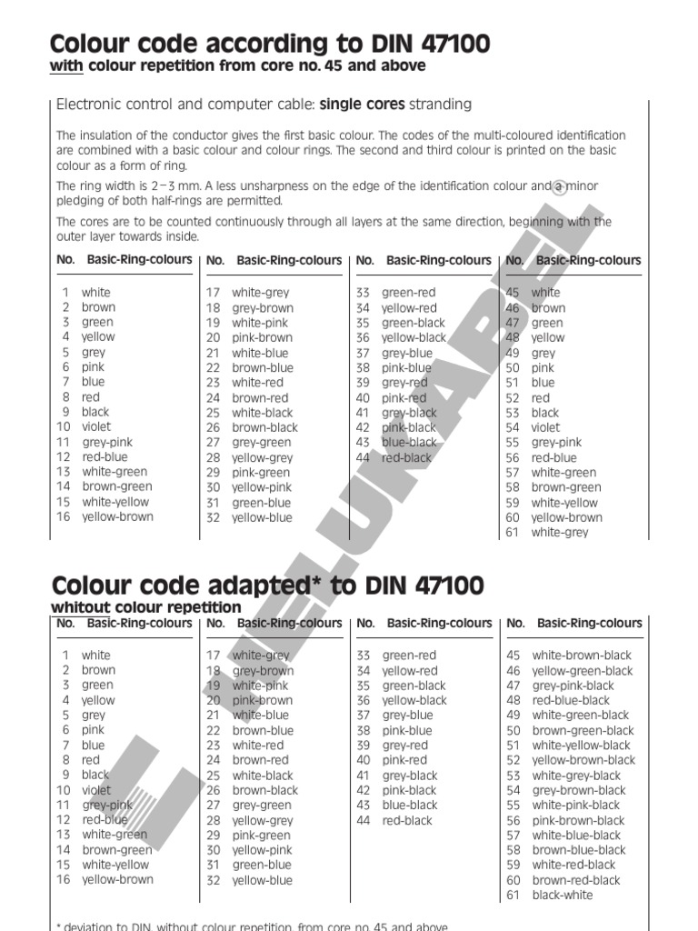 Colour Code According To DIN 47100 | PDF | Mechanical Engineering | Goods