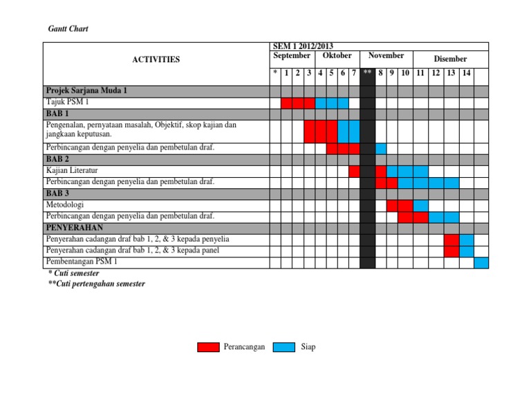 Gantt Chart PSM1 | PDF
