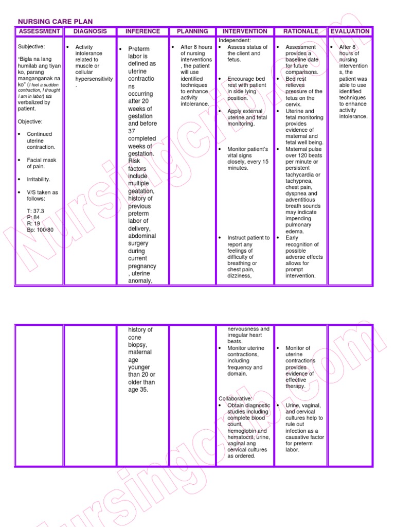Nursing Care Plan Preterm Labor | Download Free PDF | Childbirth ...
