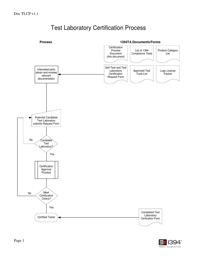 Test Laboratory Certification Process: Doc TLCP v1.1 | PDF ...