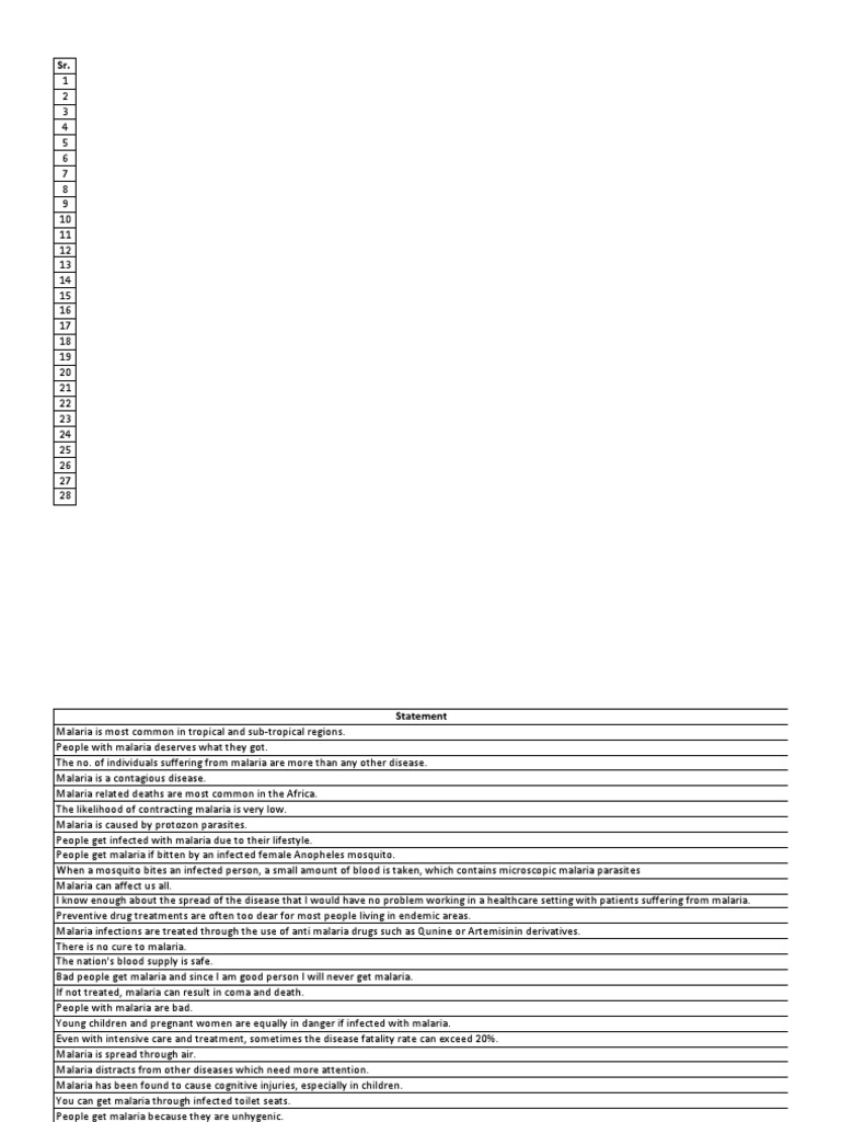 Thurston Scale | PDF | Malaria | Mosquito