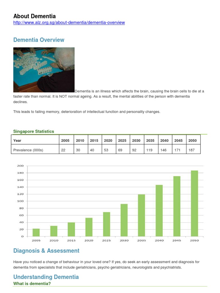 About Dementia | PDF | Dementia | Alzheimer's Disease