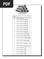 Material Comparison Aisi 1006, SWRM6, Swch18a, Swch22a | PDF