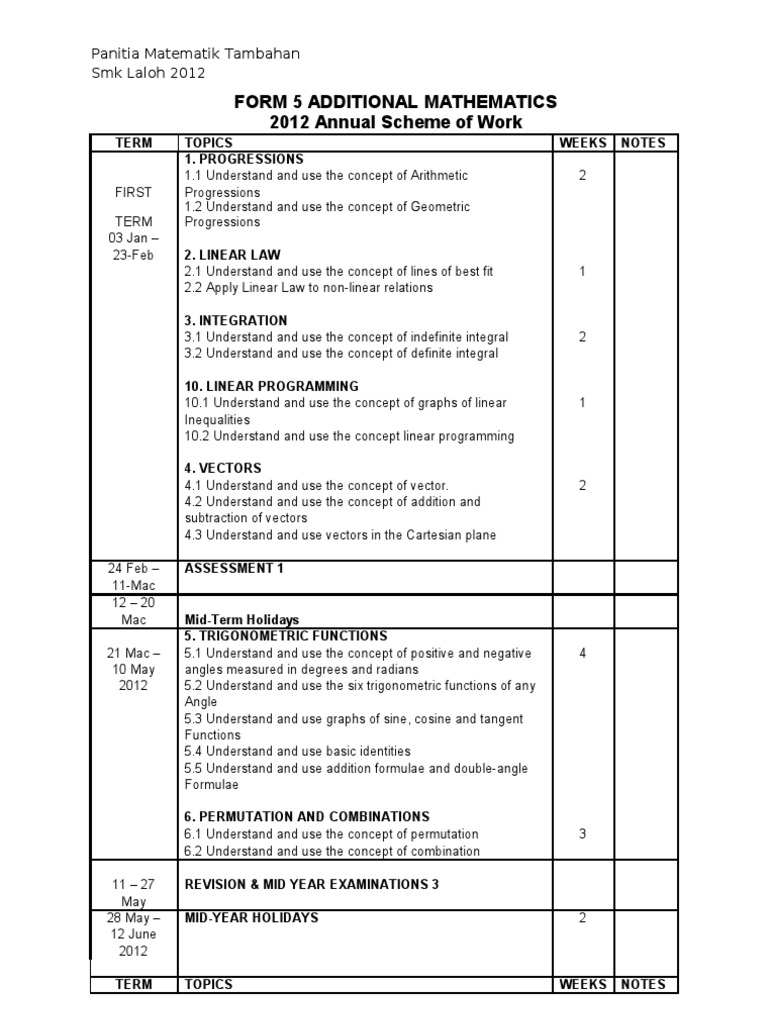Form 5 Math Curriculum Guide | PDF | Computers