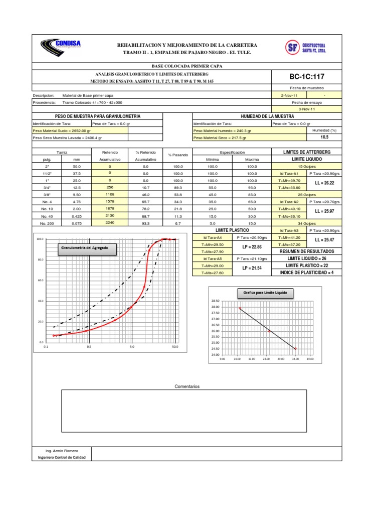 Granulometria Proctor Base Granular | PDF