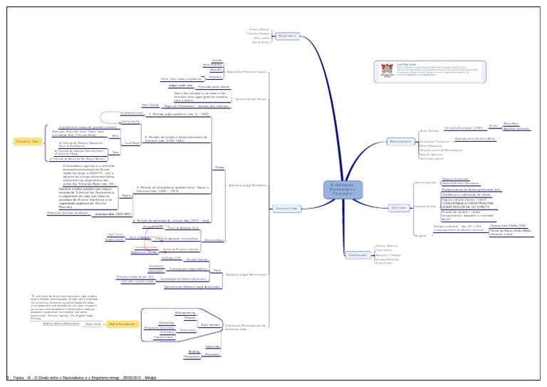Mapa Mental Modernidade Racionalismo E Empirismo Pdf Direito