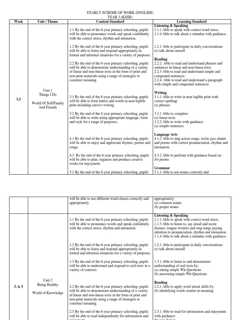 Yearly Scheme of Work English Year 3 KSSR | PDF | Question | Poetry