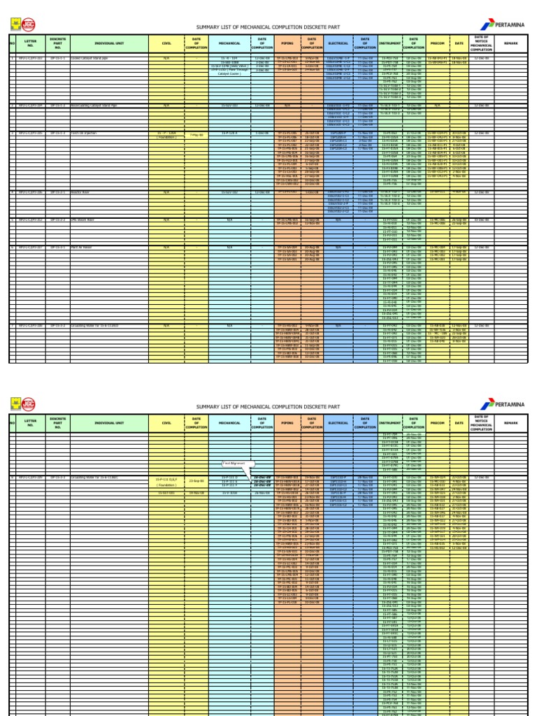Summary Mechanical Completion | PDF | Deep Foundation | Building ...
