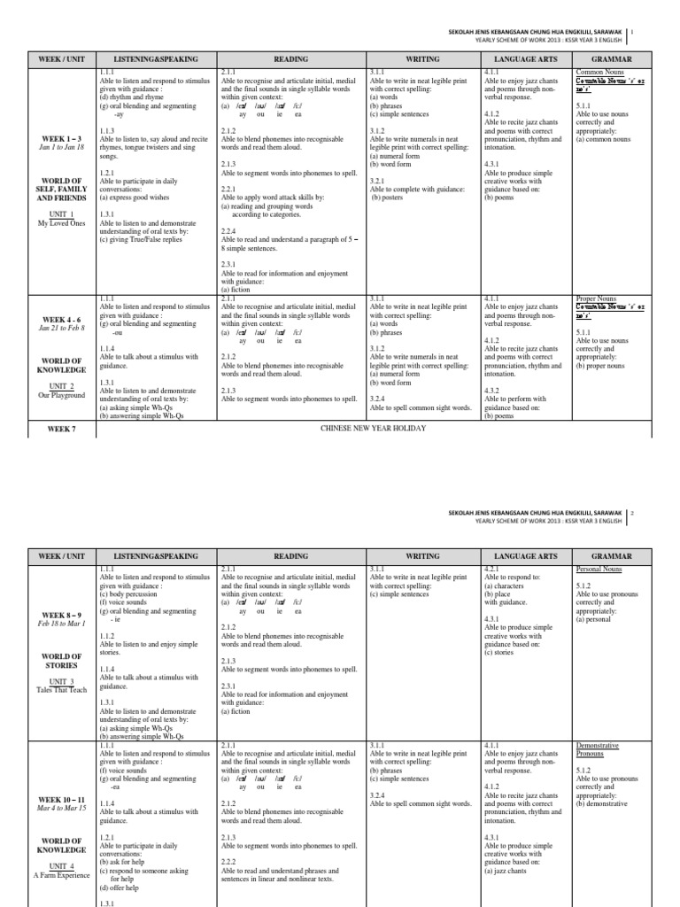 KSSR Year 3 English Scheme of Work | PDF | Word | English Language