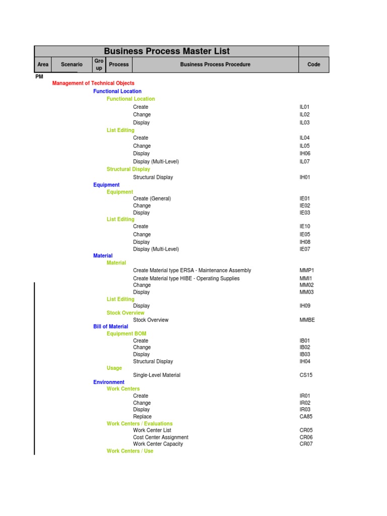 BPML | PDF | Business Process | Information Technology Management