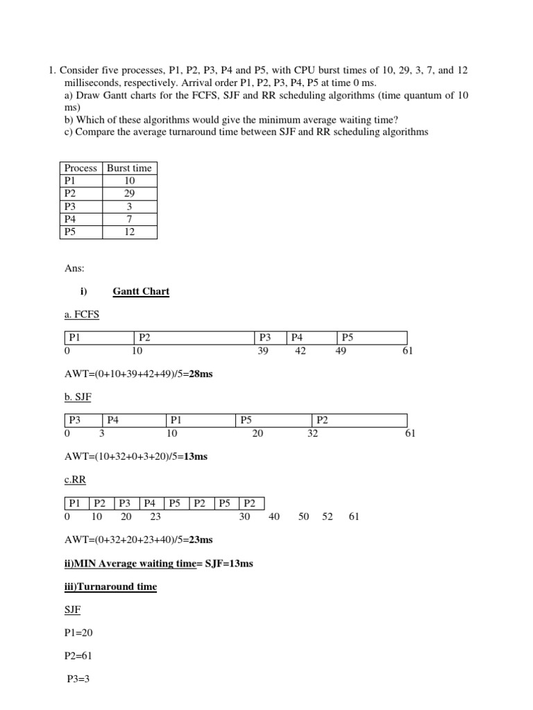 Assign (1225911) | PDF | Scheduling (Computing) | Algorithms And Data Structures