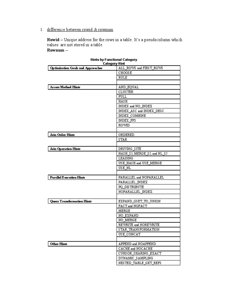 Oracle Faq PDF Parameter Computer Programming Pl Sql
