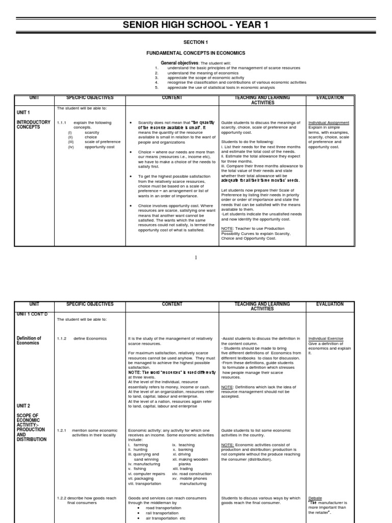 Shs Economics Syllabus V Final | PDF | Demand | Price Elasticity Of Demand