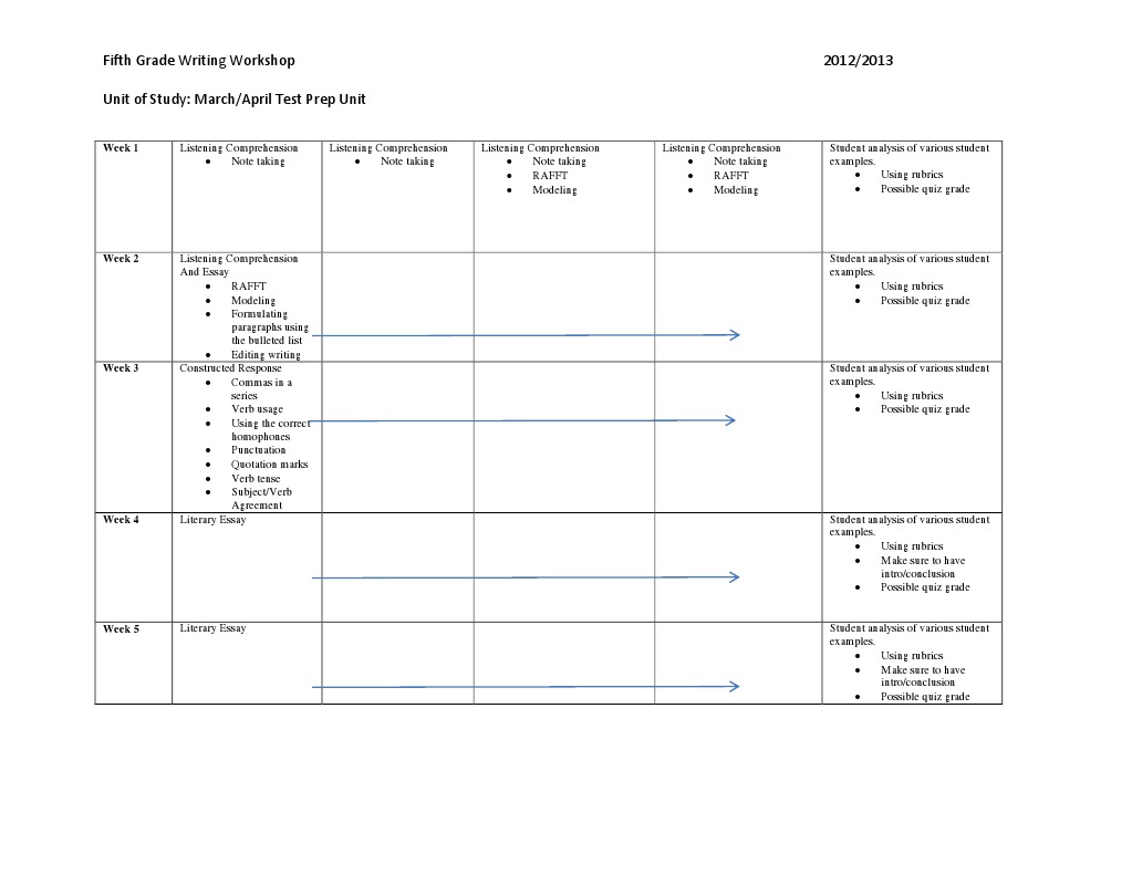 Fifth Grade Writing Workshop Guide | PDF