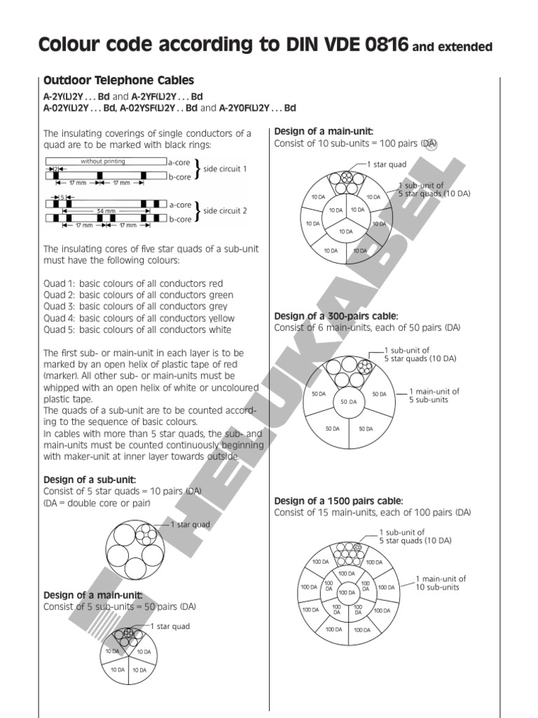 Colour Code According To DIN VDE 0816: and Extended Outdoor Telephone ...