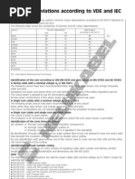 Iec 61355 | PDF | Specification (Technical Standard) | Engineering