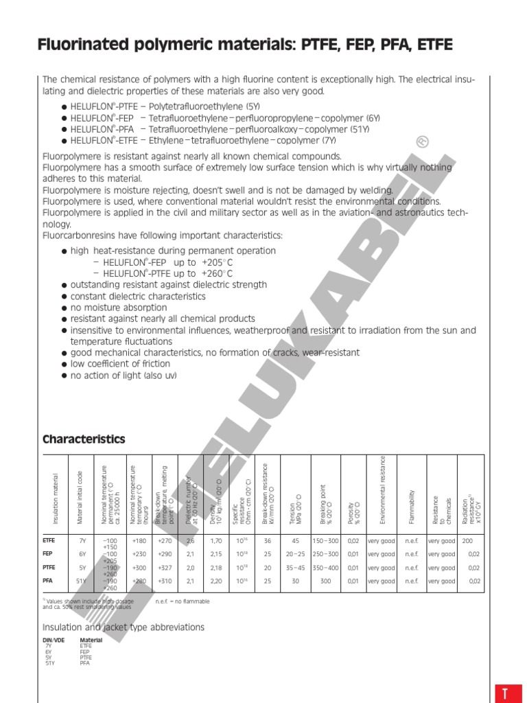 Fluorinated Polymeric Materials: PTFE, FEP, PFA, ETFE: Characteristics | PDF | Dielectric ...