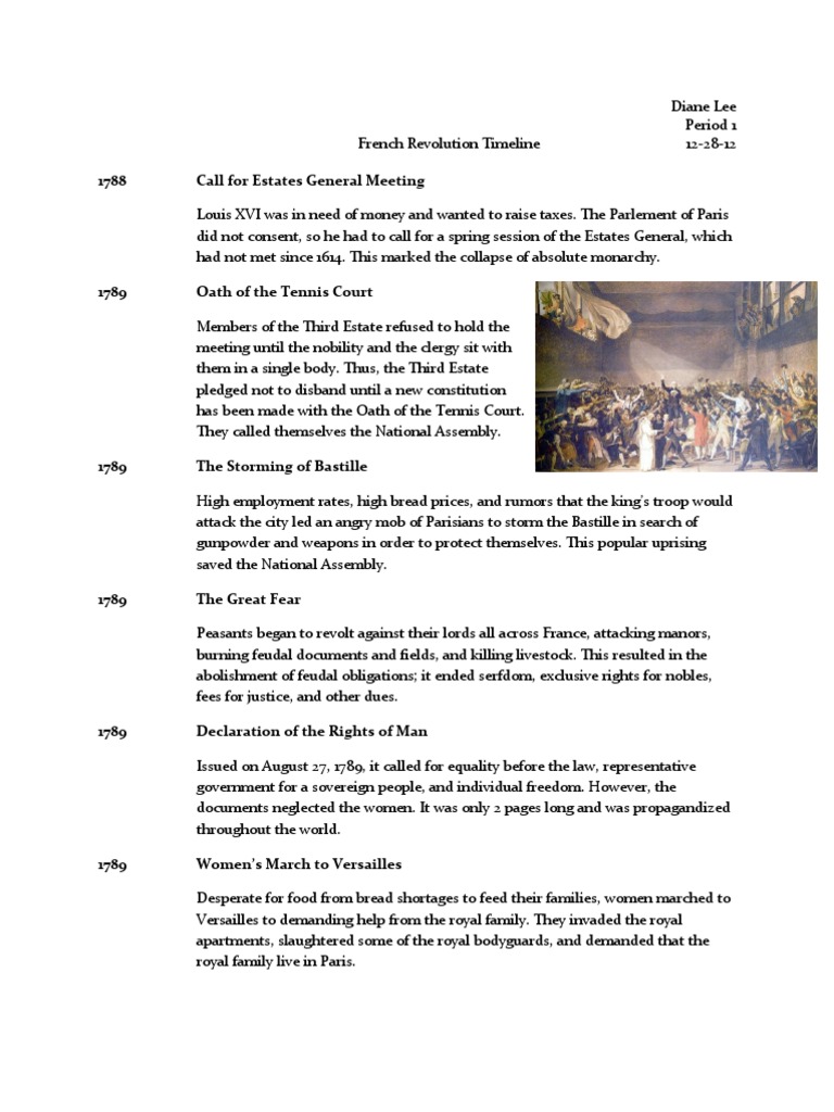 French Revolution Timeline | PDF | French Revolution | France