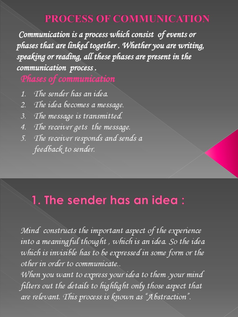 Phases of Effective Communication Process | PDF