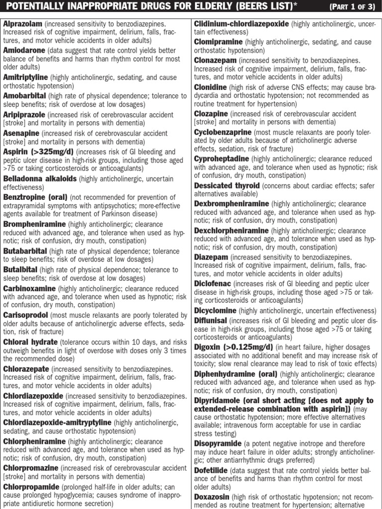 MPR Potentially Inappropriate Drugs For The Elderly (Beers List) | PDF ...