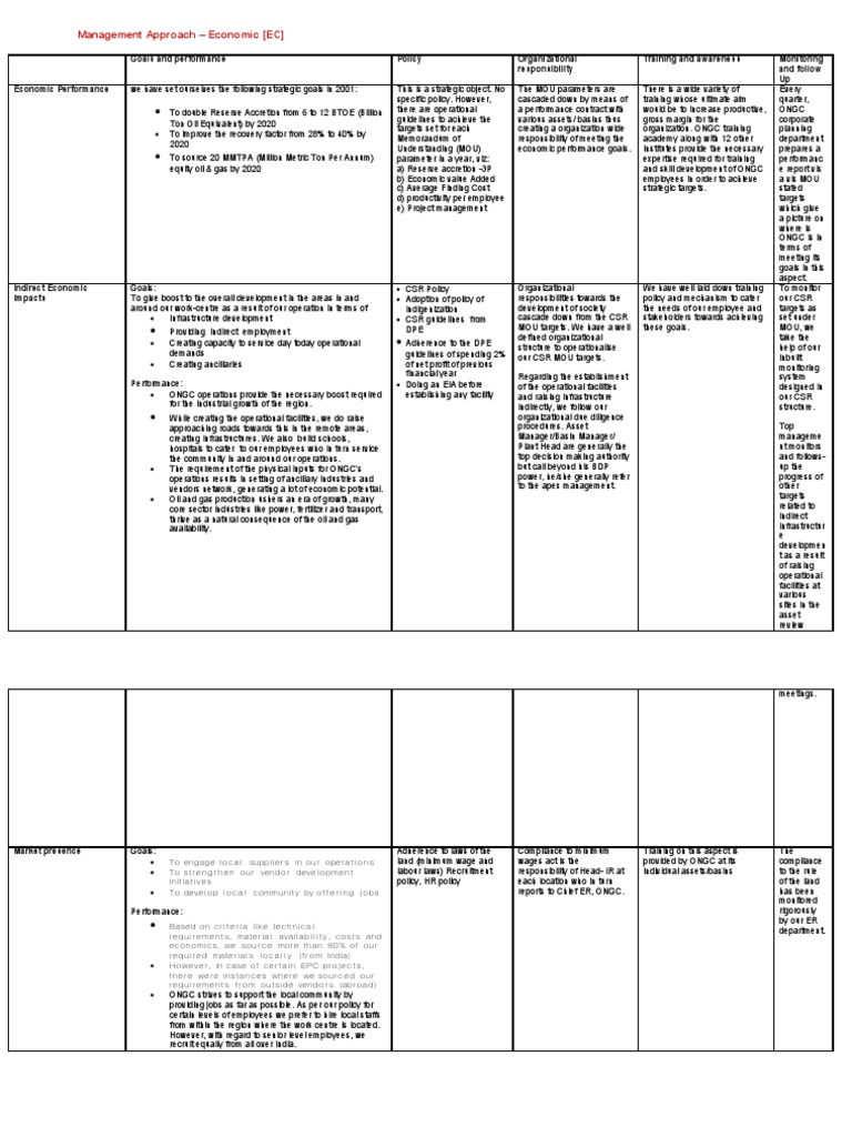 PDF of HUL | PDF | Corporate Social Responsibility | Regulatory Compliance