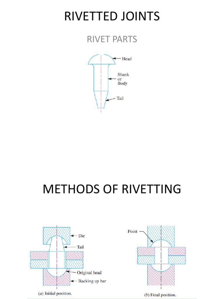 Rivetted Joints: Rivet Parts | PDF