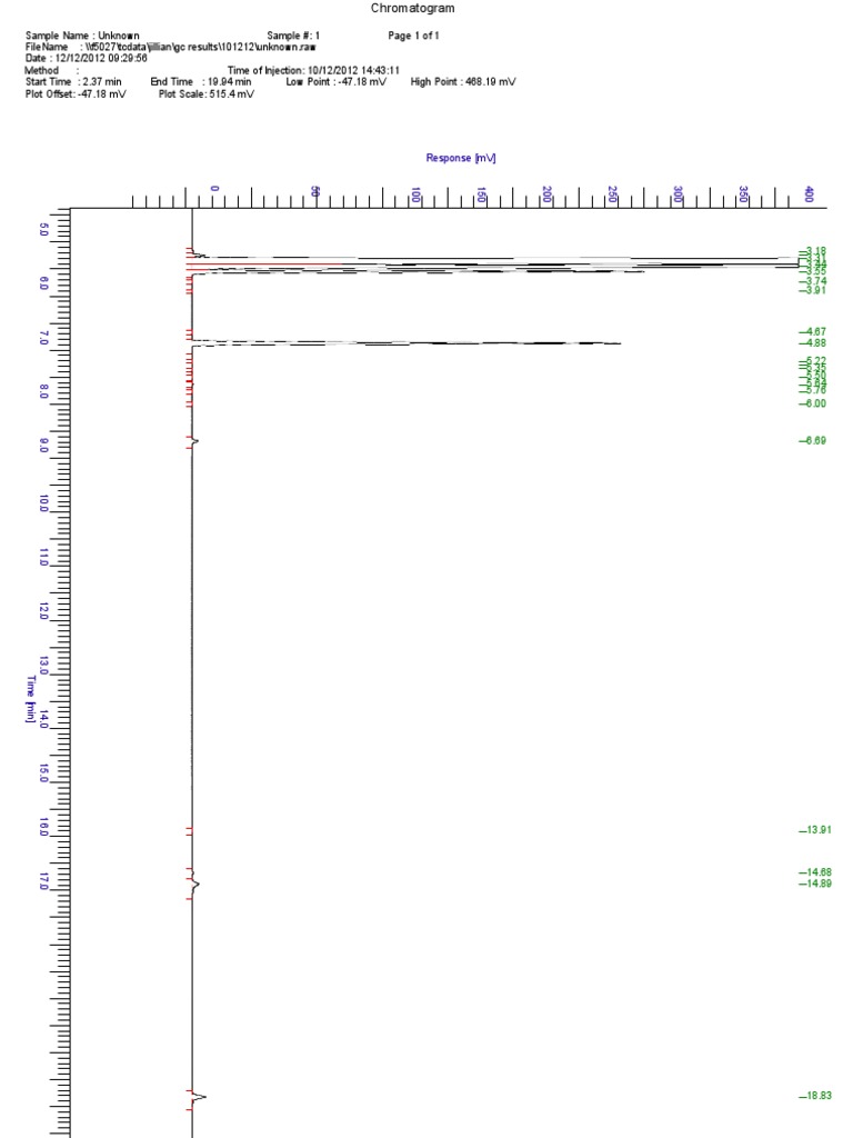 Chromatogram Analysis Results | PDF