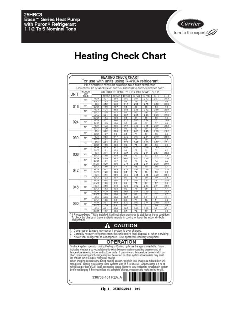 Carrier - Heating Charge Guide | PDF | Hvac | Engineering Thermodynamics