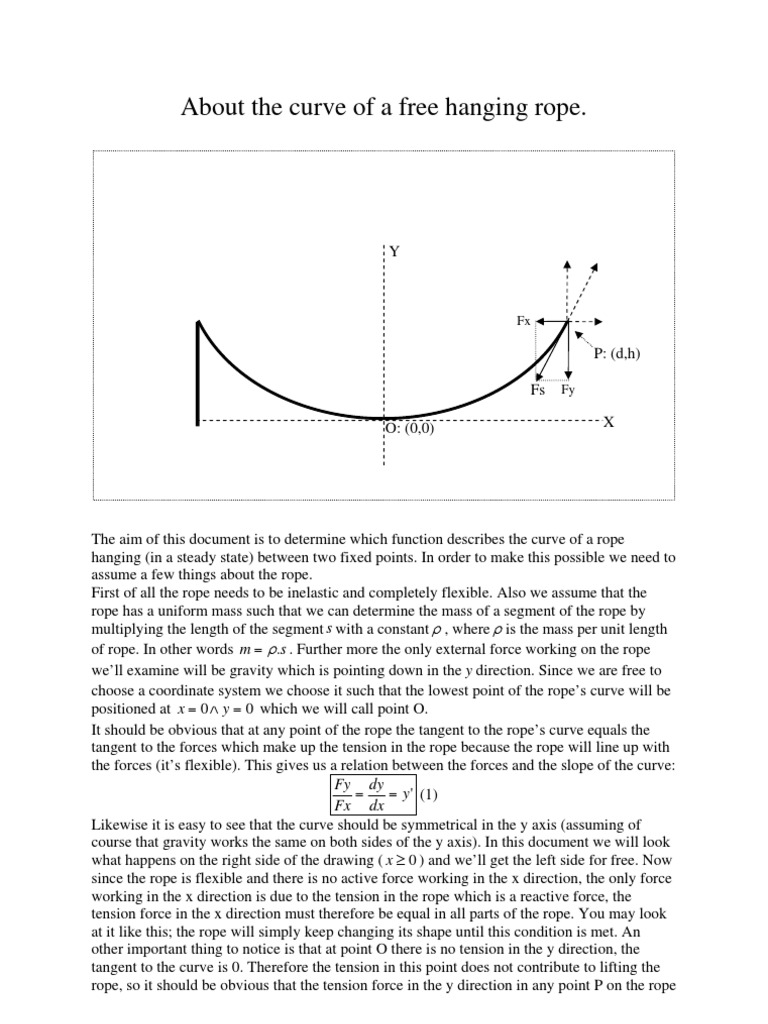 Catenary Cable Theory | Force | Equations | Free 30-day Trial | Scribd