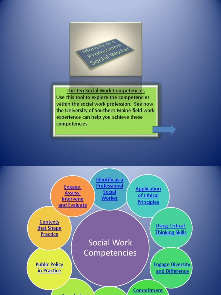 Competency Map | Competence (Human Resources) | Social Work