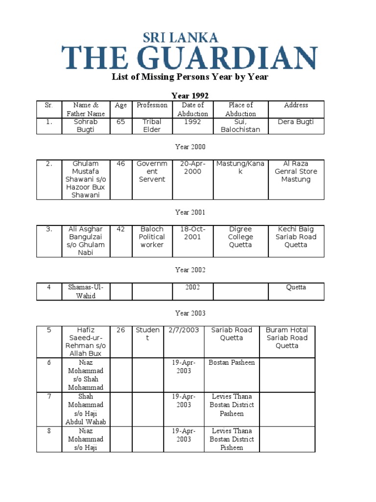 List of Missing Persons | PDF