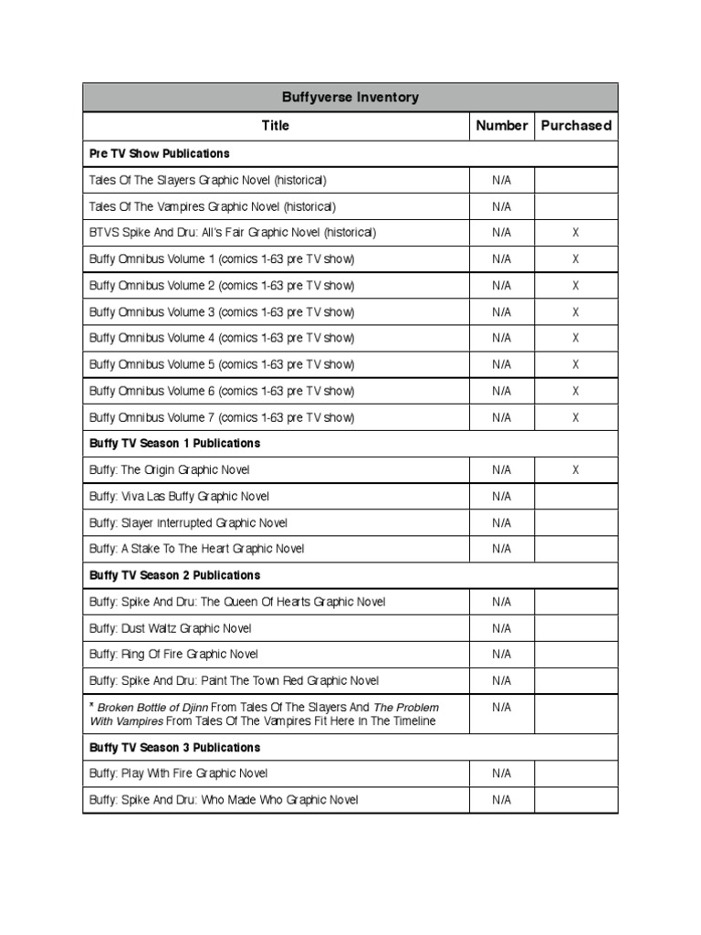 Buffyverse Comics Inventory Chart | PDF | Buffy The Vampire Slayer ...