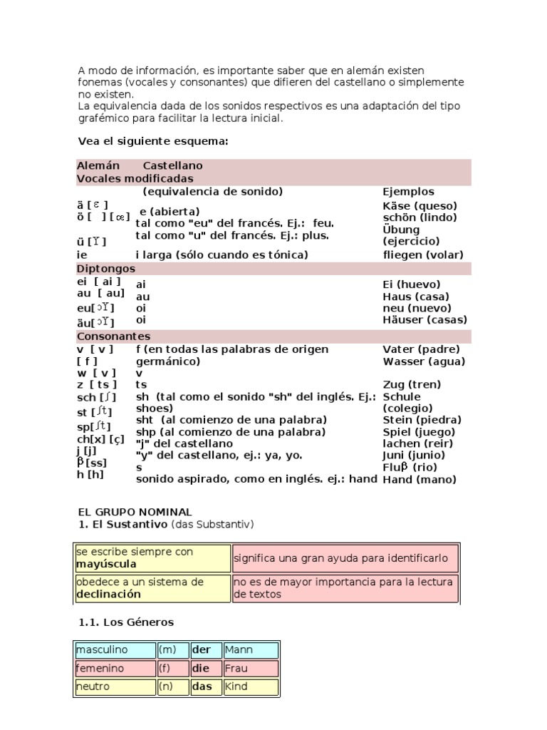 Apuntes de alemán básico