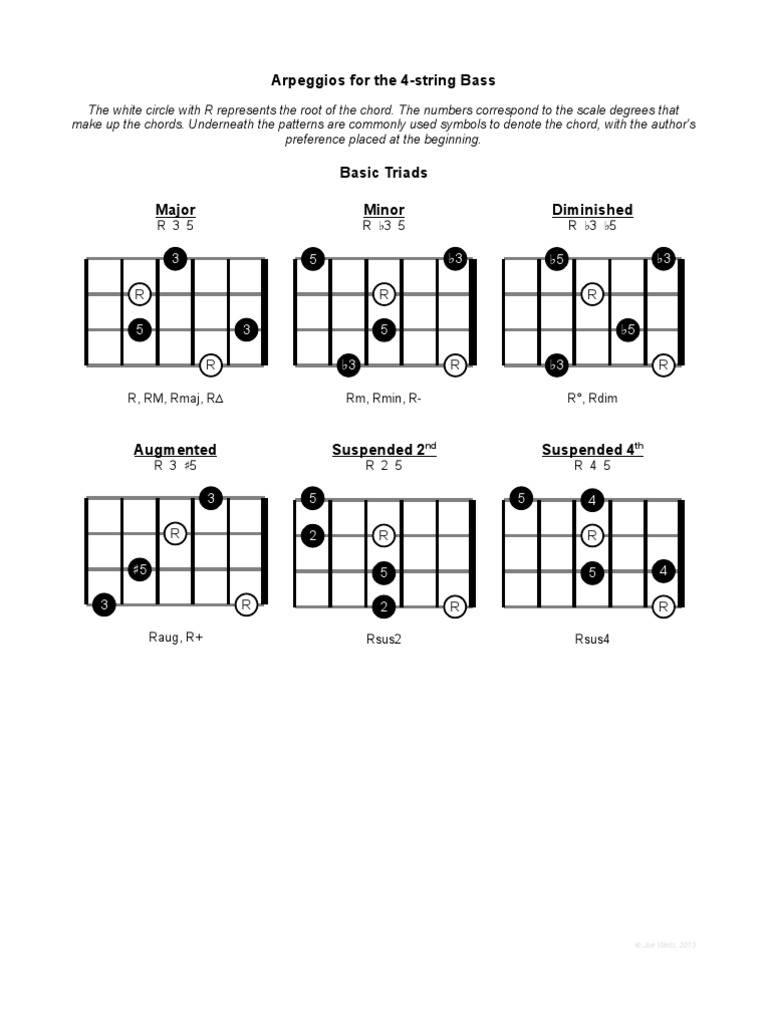 4 String Bass Guitar Chords Chart