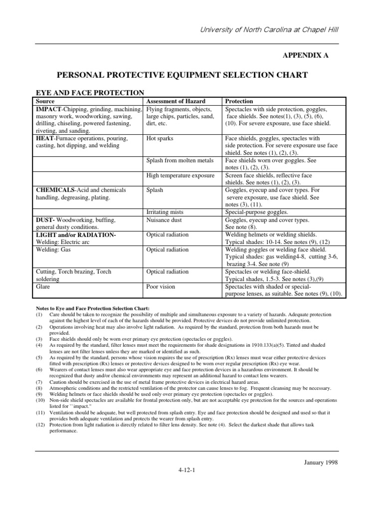 Personal Protective Equipment Selection Chart: Appendix A | PDF ...