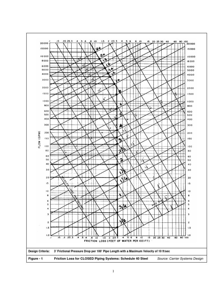 Pipe-Sizing-Charts