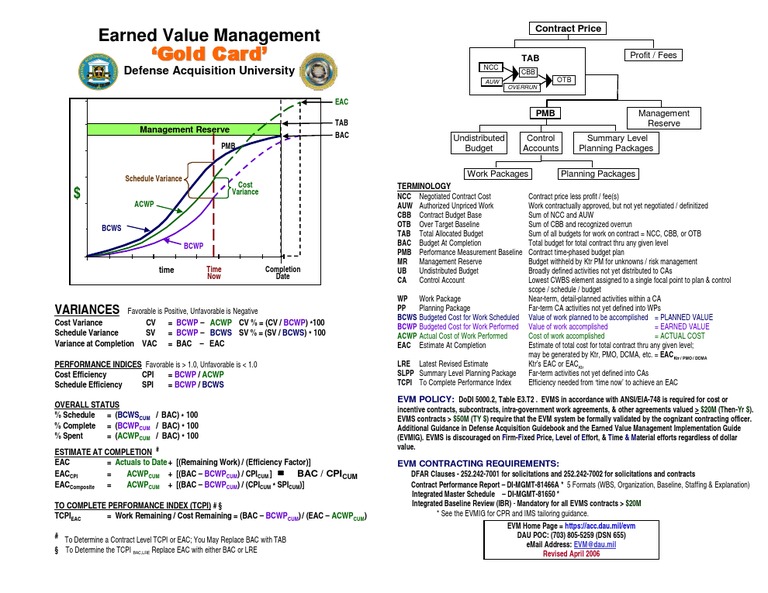 Earned Value Management: Defense Acquisition University | PDF | Product Development | Business