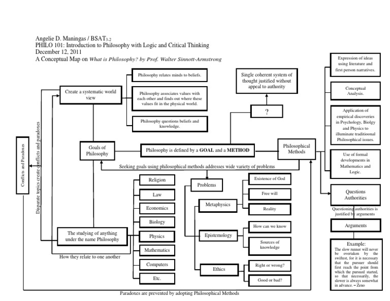 Concept Map | PDF