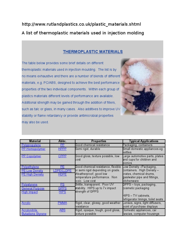 A List of Thermoplastic Materials Used in Injection Molding | PDF ...