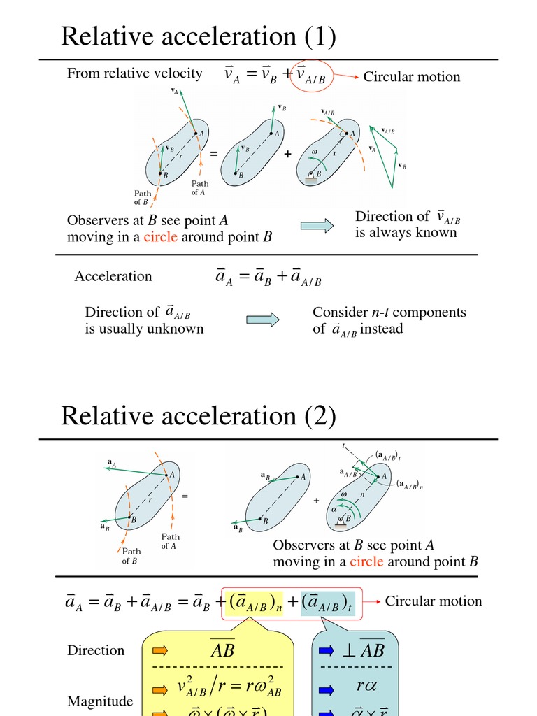 Relative Acceleration (1) : From Relative Velocity Circular Motion ...