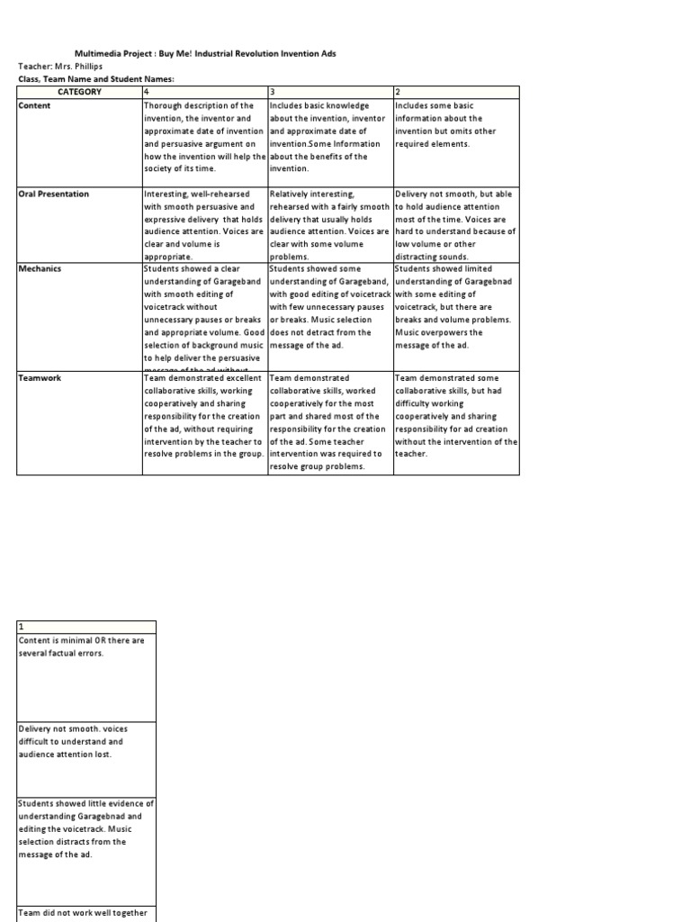 Rubric Inventions of Industrial Revolution Ads Using Garageband | PDF ...