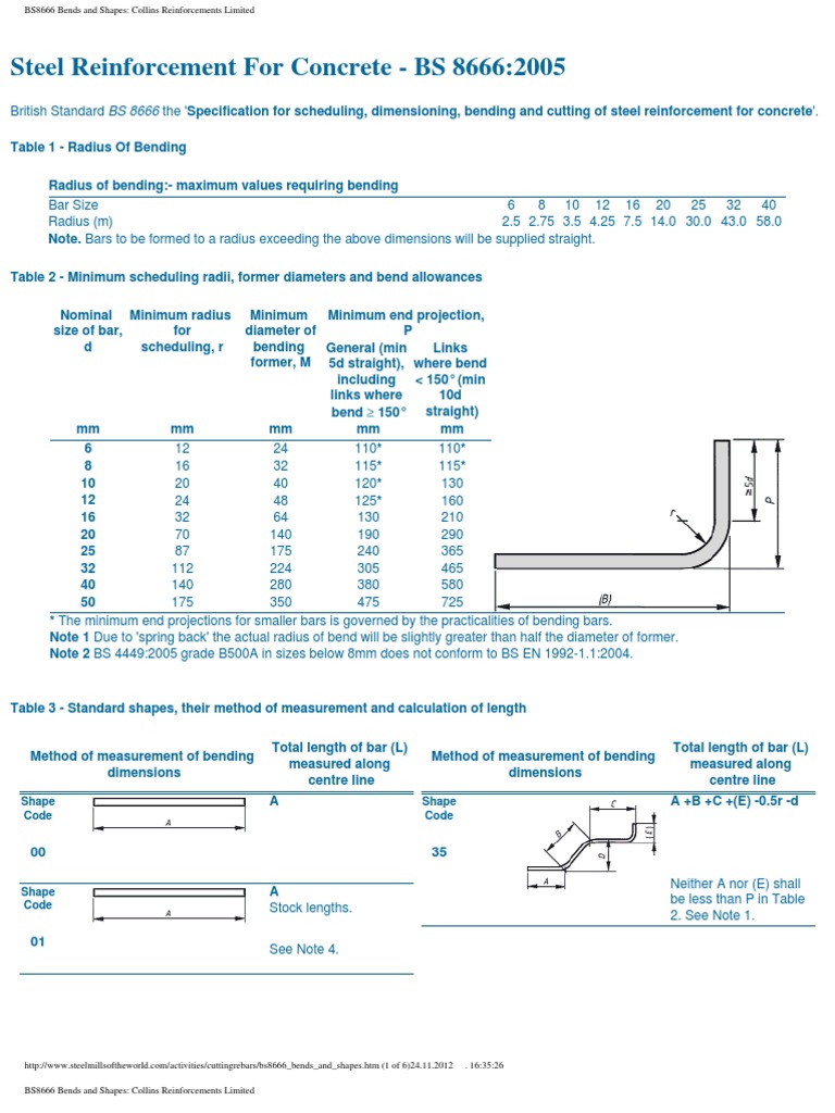 Steel Reinforcement For Concrete - BS 8666:2005: Shape Code Shape Code ...